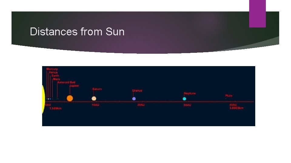 The Planets SPACE Learning Goals To be able