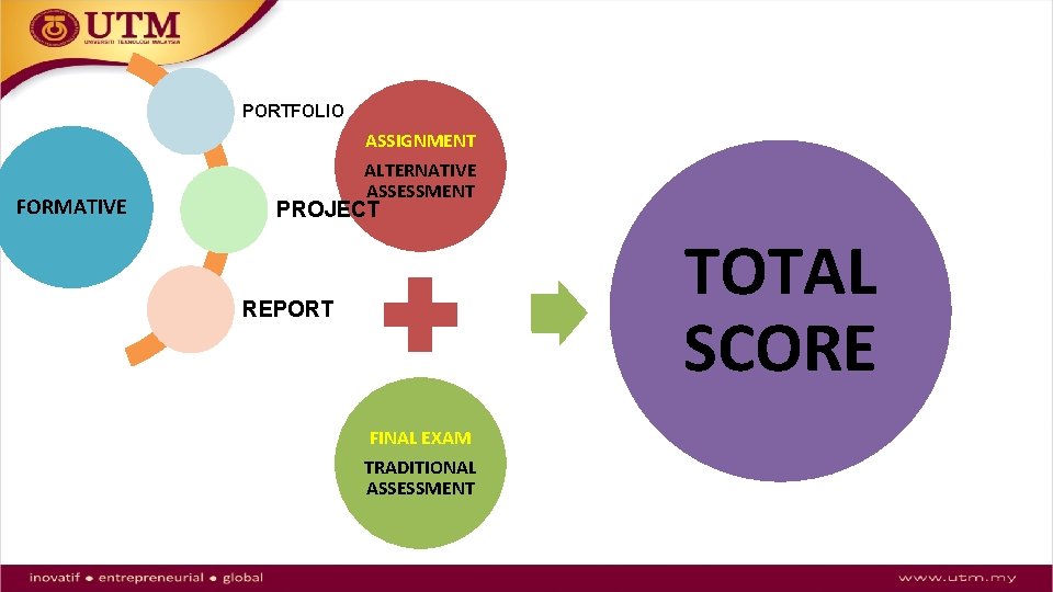 ASSESSMENT ALTERNATIVE ASSESSMENT RUBRIC DEVELOPMENT 11 SEPT 2020