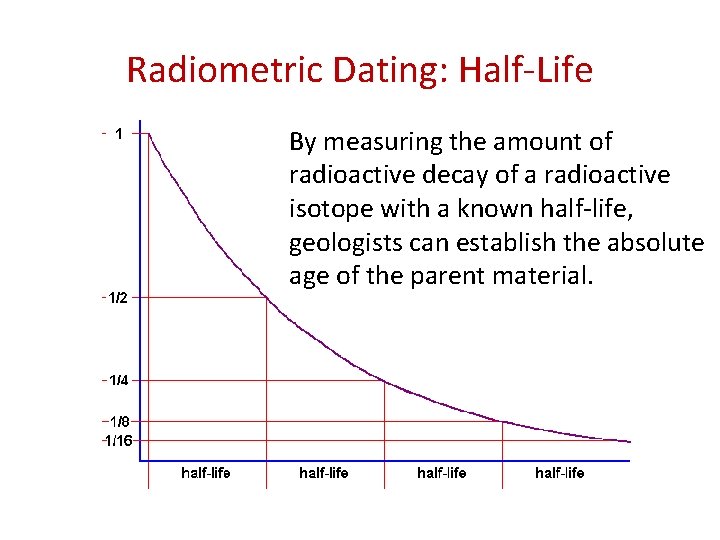 Geochronology Methods for Determining the Relative and Absolute
