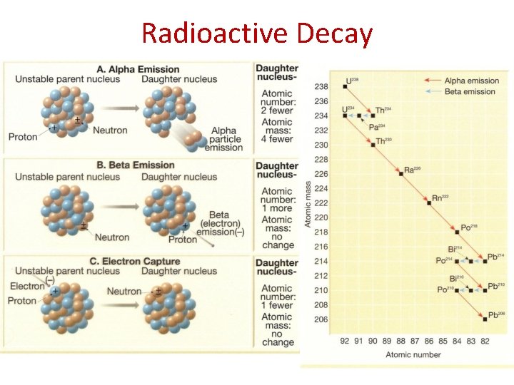 Geochronology Methods for Determining the Relative and Absolute