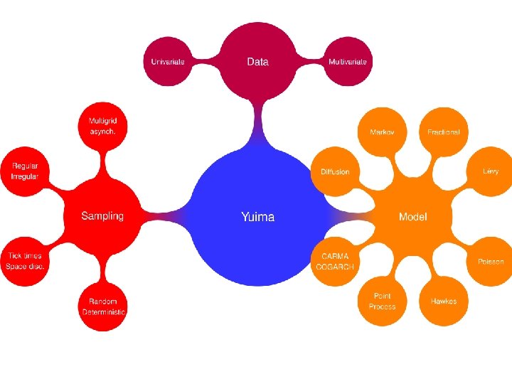 The Project has been funded by CREST yuima