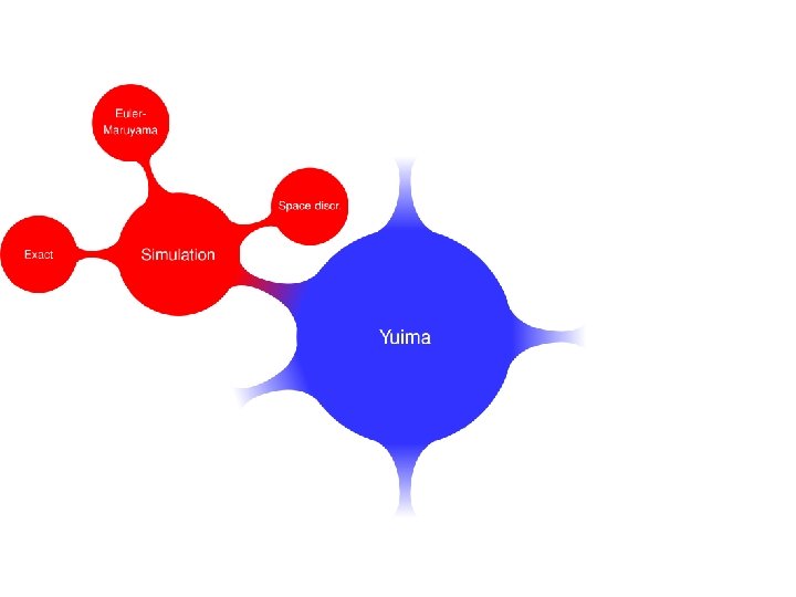 The Project has been funded by CREST yuima