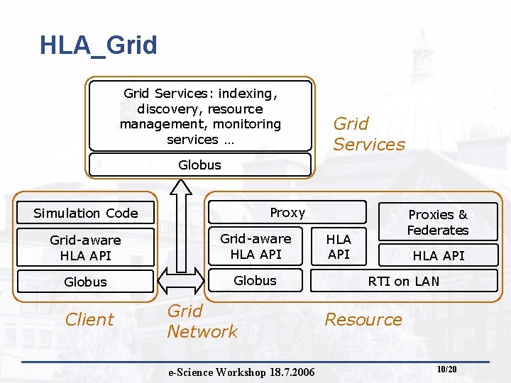 DSGrid Large Scale Distributed Simulation on the Grid