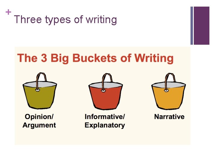 Common Core State Standards English Language Arts Objectives