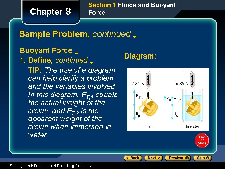 Chapter 8 Section 1 Fluids and Buoyant Force