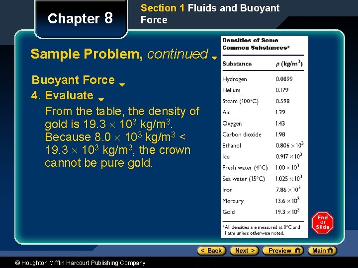 Chapter 8 Section 1 Fluids and Buoyant Force
