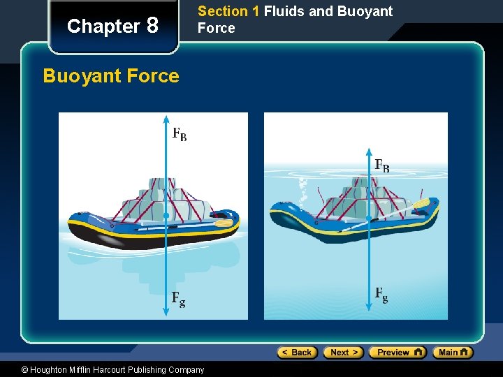 Chapter 8 Section 1 Fluids and Buoyant Force