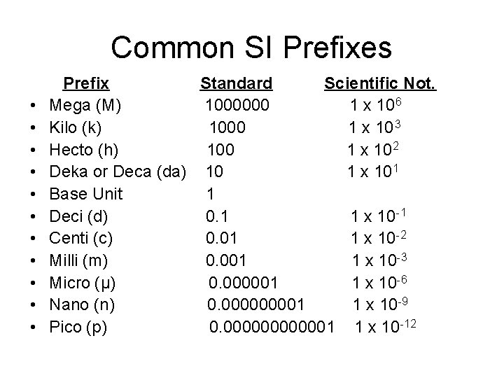 Standards of Measurement Honors Chemistry Mr Bostrom Units