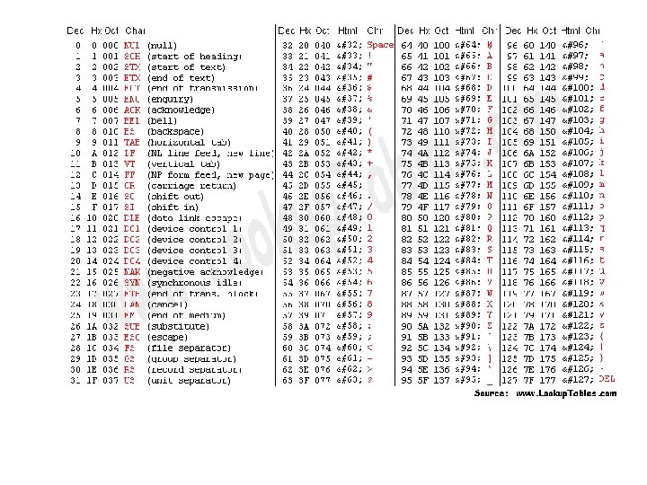 The Nature Of Digital Information Digital Representation Numbers