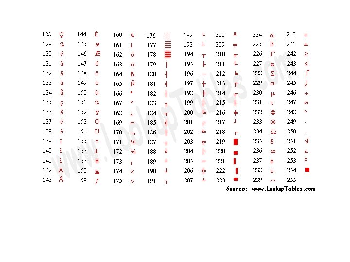 The Nature Of Digital Information Digital Representation Numbers