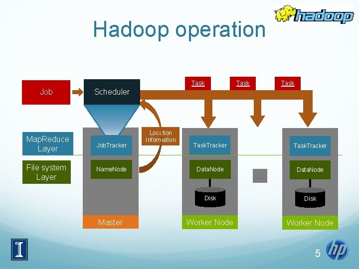 Resource Provisioning Framework for Map Reduce Jobs with