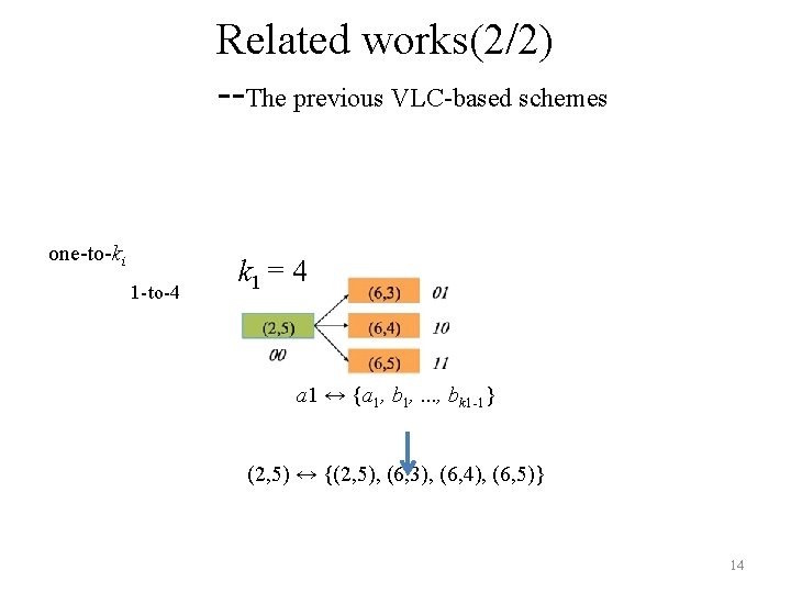 High Capacity Lossless Data Hiding in JPEG Bitstream