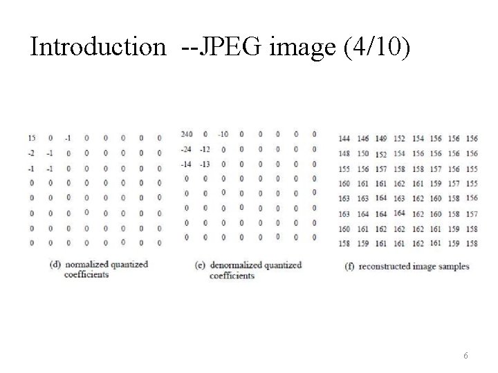 High Capacity Lossless Data Hiding in JPEG Bitstream