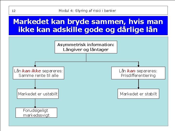 1 Bankernes gearingsspil Ledelse i en krisetid Hvordan