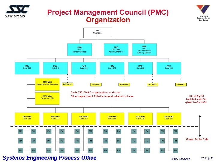 Practical Application of the CMMI and PMBOK Using