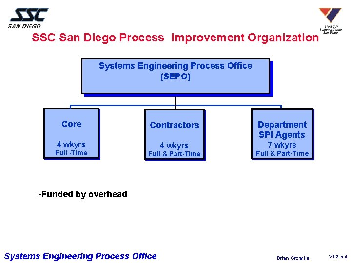 Practical Application of the CMMI and PMBOK Using