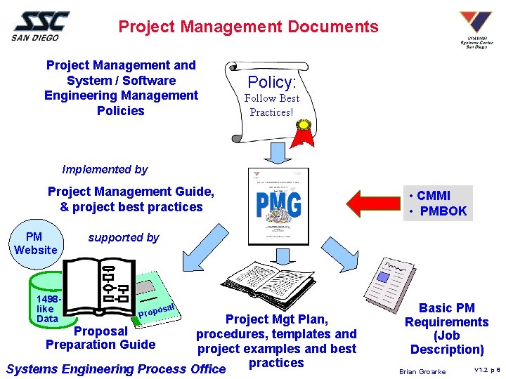 Practical Application of the CMMI and PMBOK Using