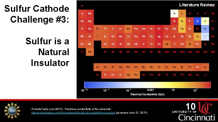 Project 2 Energy Storage Devices Based on Three