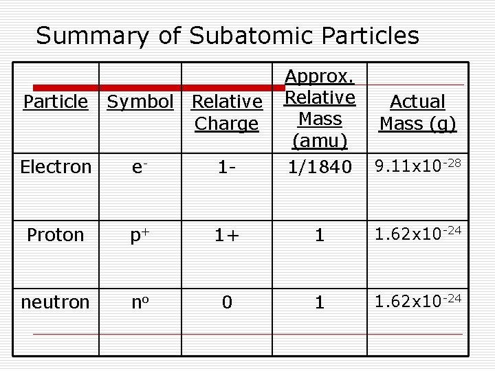 Chapter 5 Atomic Structure The Periodic Table College