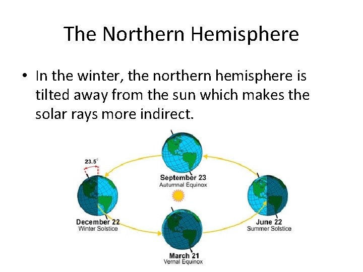 The Distribution of Organisms in the Biosphere BC
