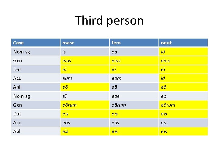 Personal pronouns Cambridge Latin Course Unit 1 First
