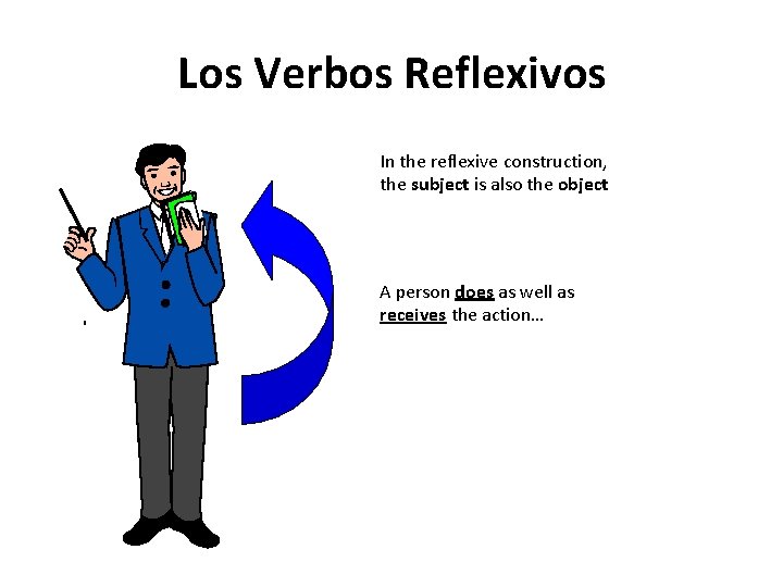Review of StemChanging Verbs and Reflexive Verbs in