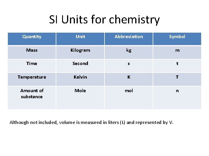 Measurements and Calculations World of Chemistry Numbers and
