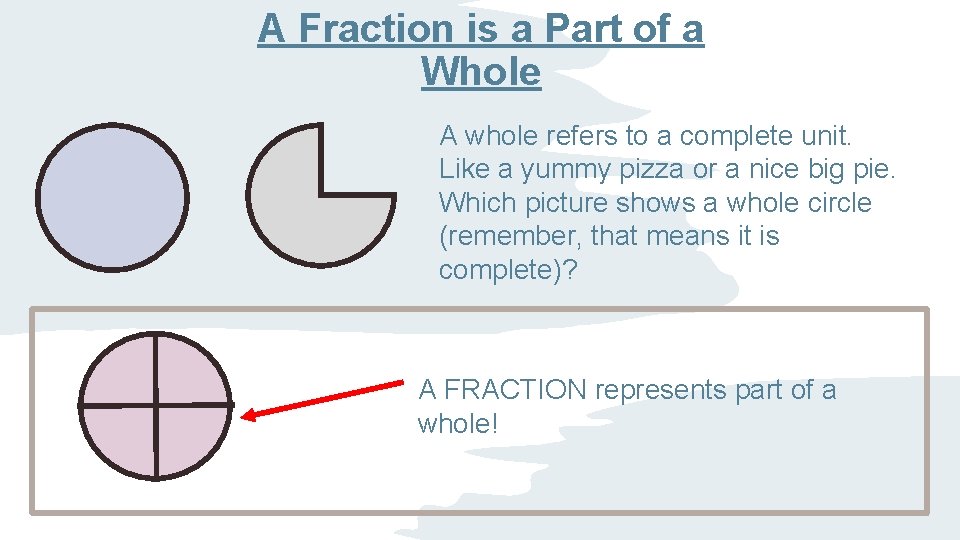 FRACTION S LESSON 1 Lets Learn About Fractions