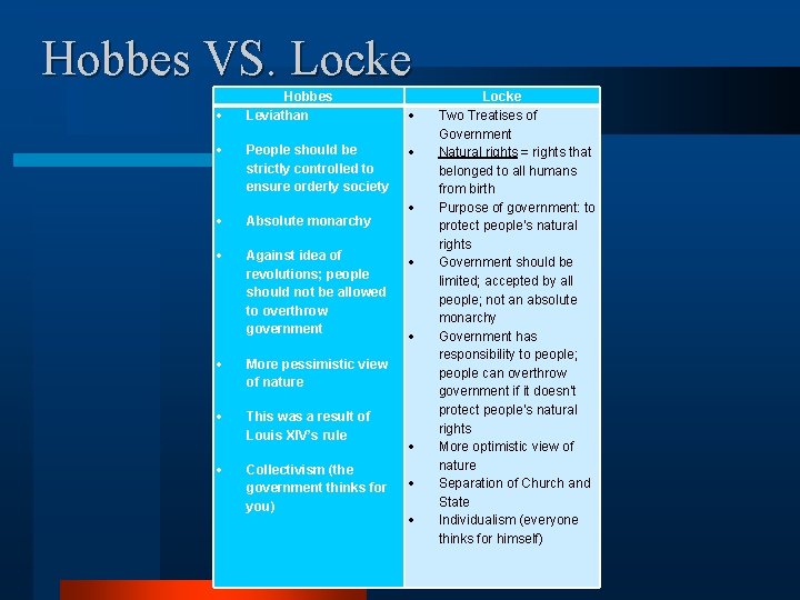 AIM What is the difference between Hobbes and
