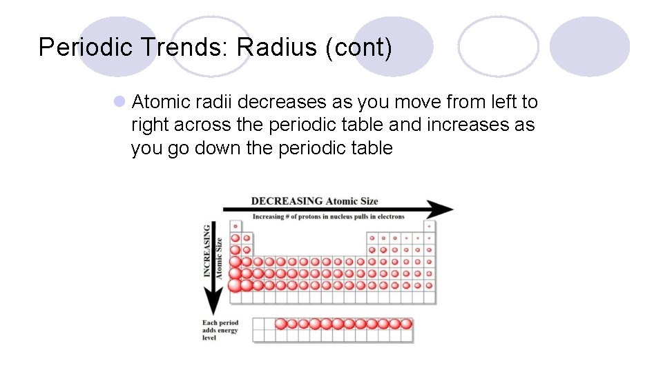 3 1 Periodic Table and Periodic Trends Chemistry