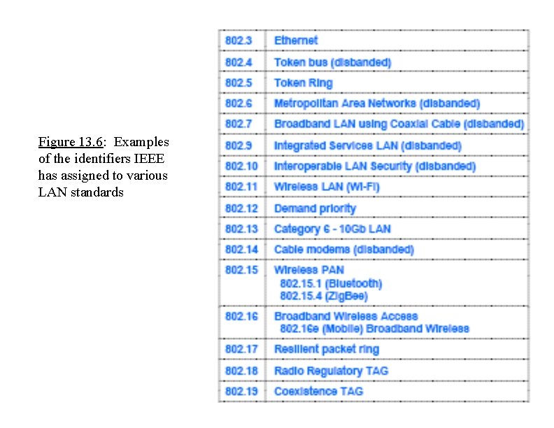 CECS 474 Computer Network Interoperability CHAPTER 13 Packets