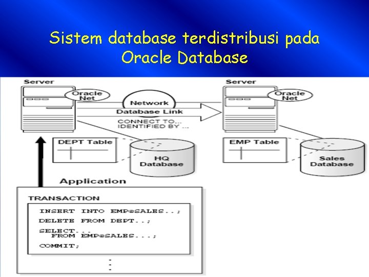 Konsep Database Terdistribusi Data Base Terdistribusi Basis Data