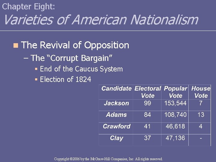Alan Brinkley AMERICAN HISTORY 12e Chapter Eight Varieties
