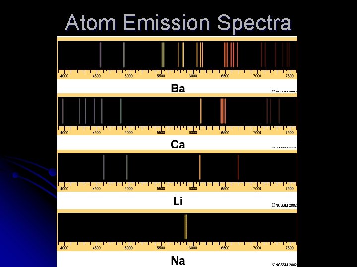 Spectroscopy Interaction between atoms and light Light Source