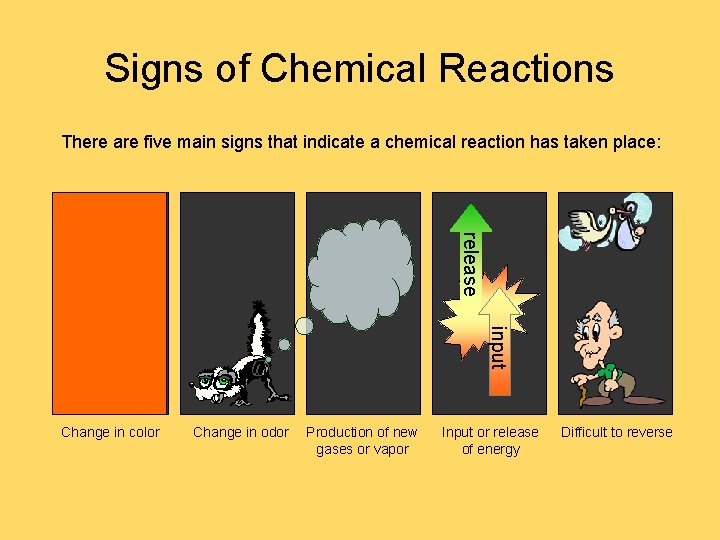 Chemical Equations Reactions Chemical Reactions You should be