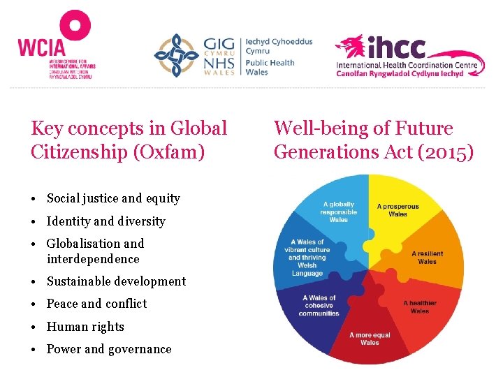 Global Citizenship for Welsh Health Professionals March 2017