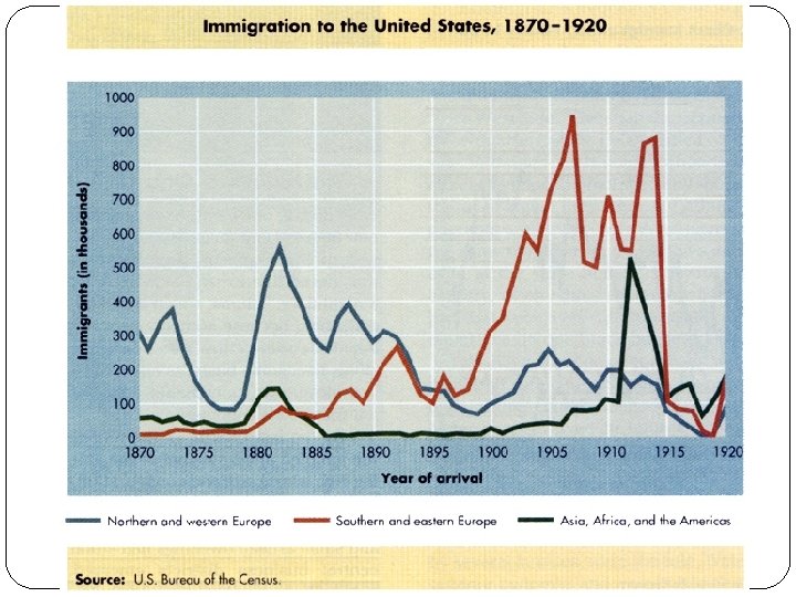 Urban America 1865 1896 Immigration Welcome to the