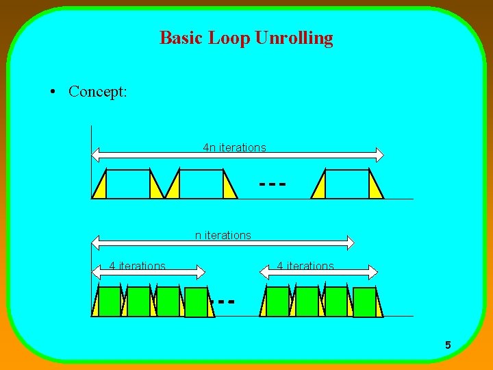 ILP Recap 1 Instruction Level Parallelism Basic Block