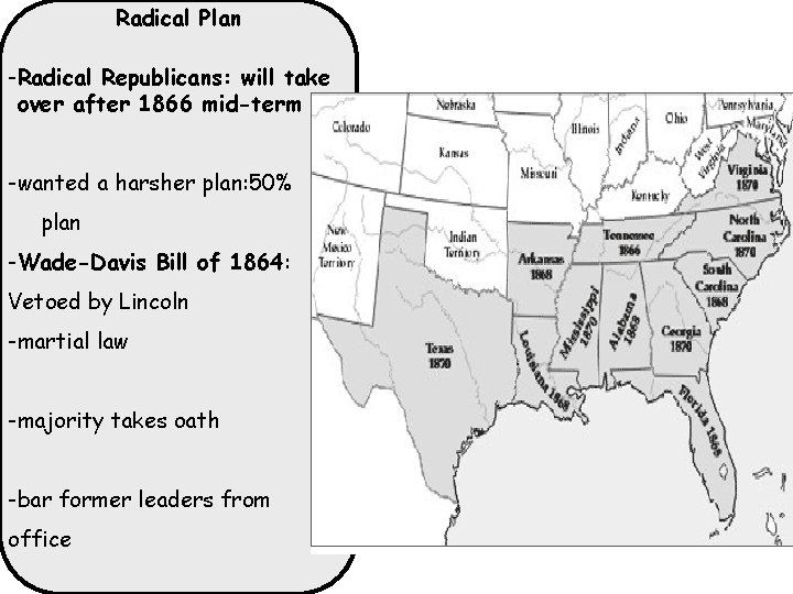 Rebuilding Had to rebuild everything Political Social Economic