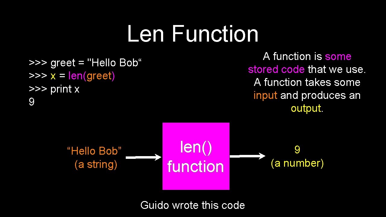 Chapter 4 Computing With Strings Charles Severance Textbook
