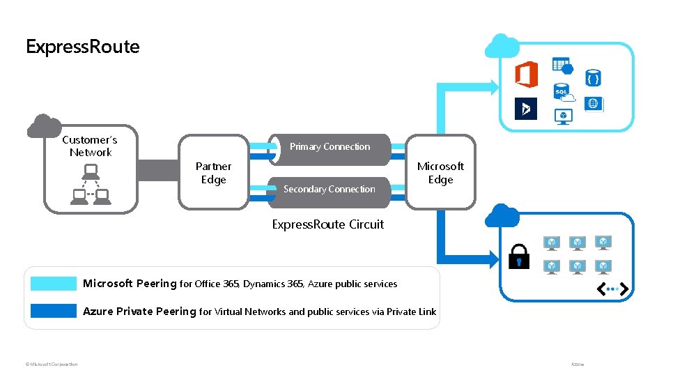Designing high performance networks for your hybrid workloads