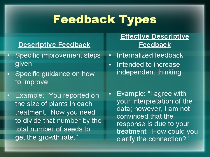 Moving From Feedback to Feedforward Writing With Integrity