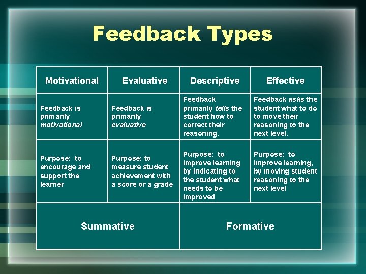 Moving From Feedback to Feedforward Writing With Integrity