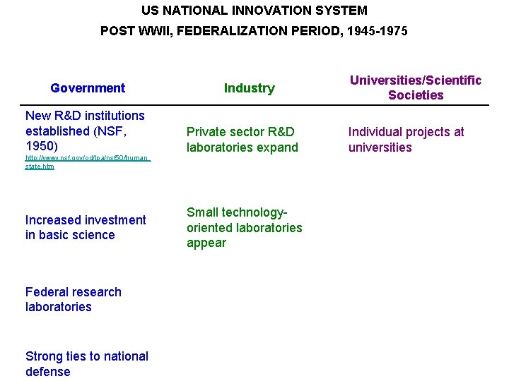 US NATIONAL INNOVATION SYSTEM February 4 2003 US