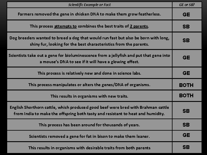 ARTIFICIAL SELECTION AKA SELECTIVE BREEDING ARTIFICIAL SELECTION DEFINITIONS