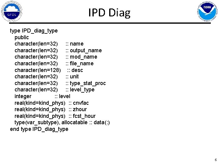 IPDv 4 Interoperable Physics Driver Weekly FV 3