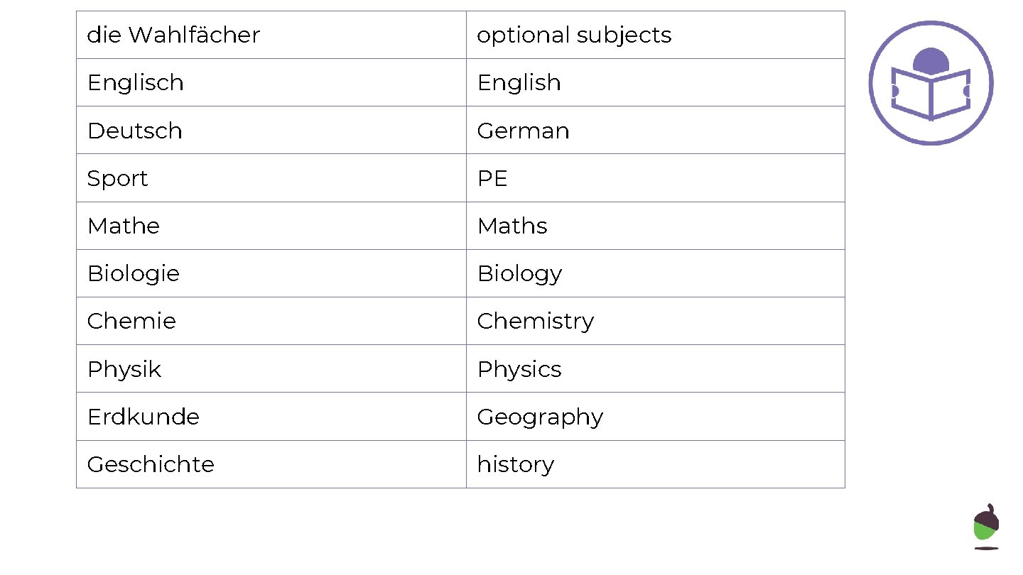 German Describing a school day 3 3 Word