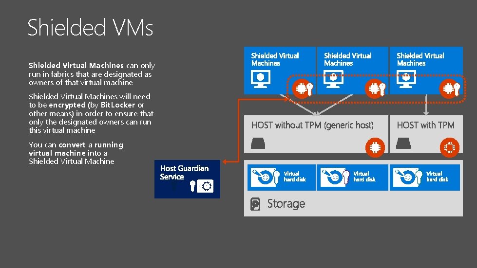 Whats new in Windows Server HyperV Ben Armstrong