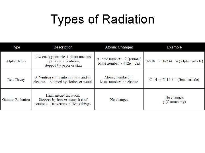 Nuclear Chemistry Bravo 15 000 kilotons Nuclear Power