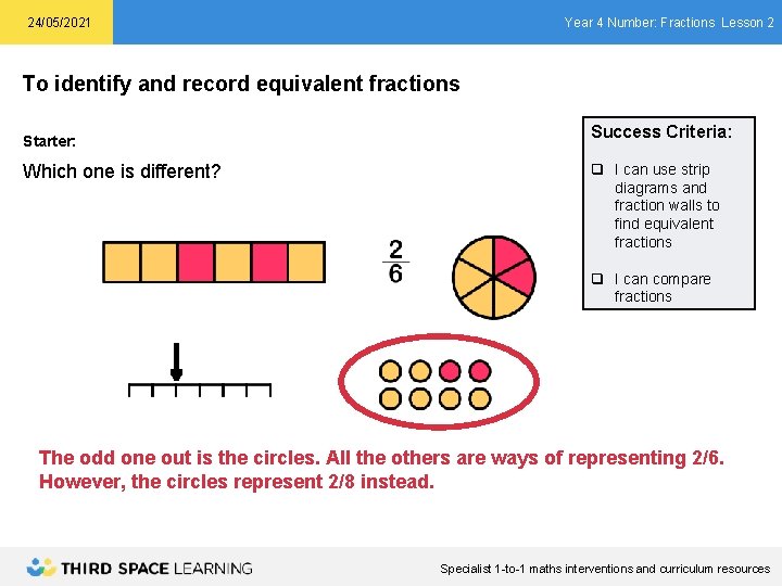 Readytogo Lesson Slides Year 4 Number Fractions Lesson
